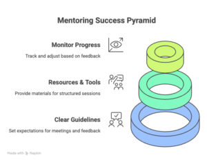 How Do I Start a Mentoring Program? A Step-by-Step Guide